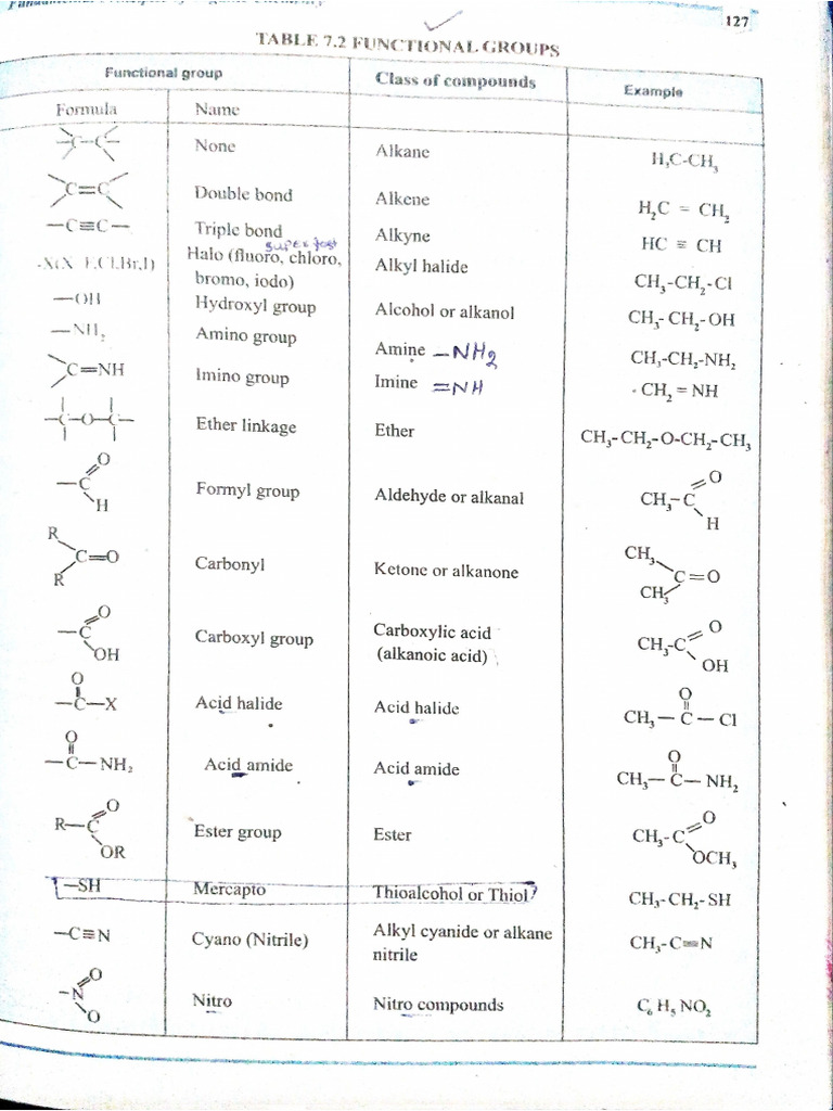 Functional groups | PDF