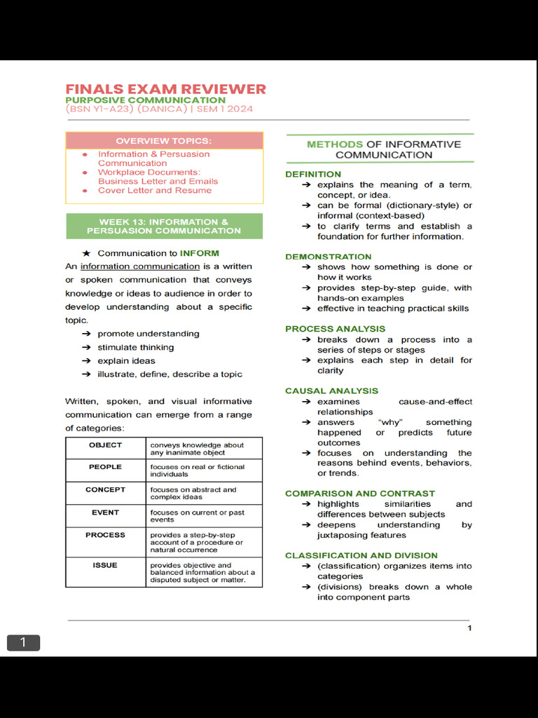 Purposive Communication Finals | PDF