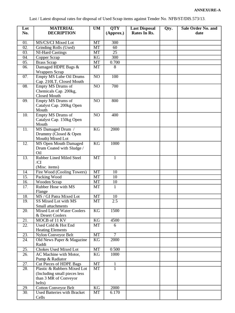 Scrap Items Disposal Rates List | PDF | Scrap | Materials