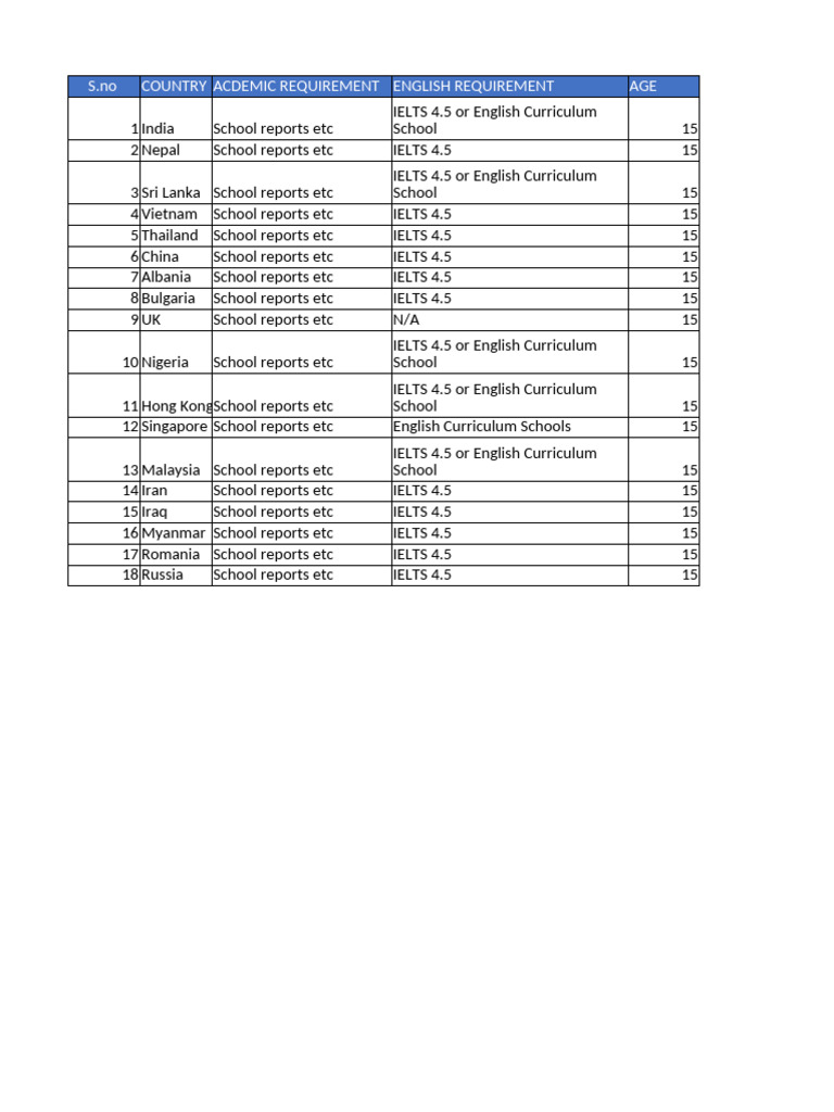 Entry Requirements Sheet Final (Sultana sheet) | PDF | Educational ...