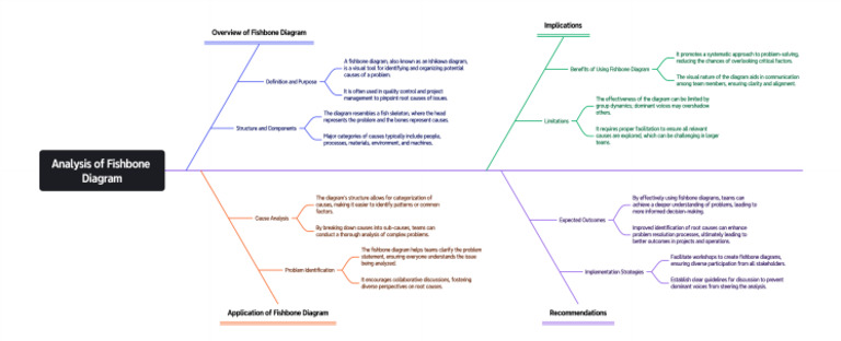 Fishbone Diagram for Teams | PDF