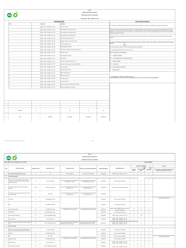 Nrop4 QMS STDCMN Itp 302 | PDF | Specification (Technical Standard) | Materials