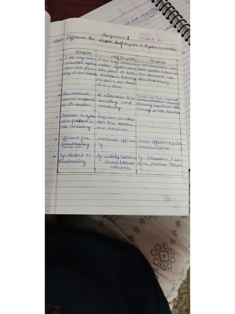 DCCN Assignment | PDF