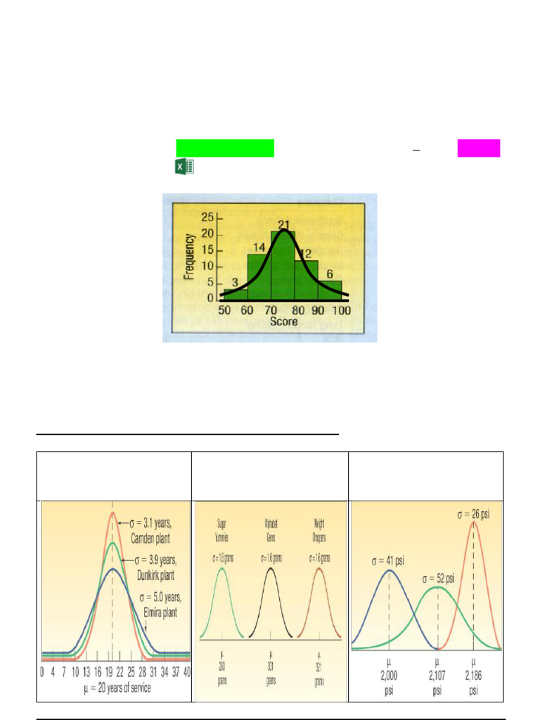 Understanding Normal Distribution in Statistics | PDF | Normal ...