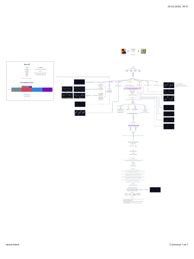 Bowie Jackson's Trading System | PDF | Economics | Economies