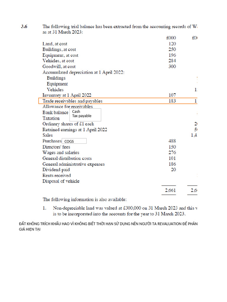 Ias 1 Presentation of Fss Ref Book Cases 3.6 3.7 Phoenix Case For Students | PDF | Expense ...