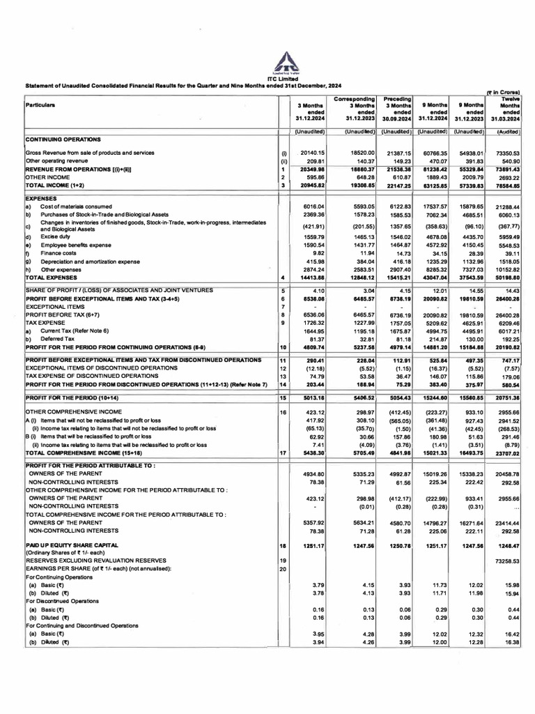 ITC Financial Result Q3 FY2025 Cfs | PDF | Expense | Business
