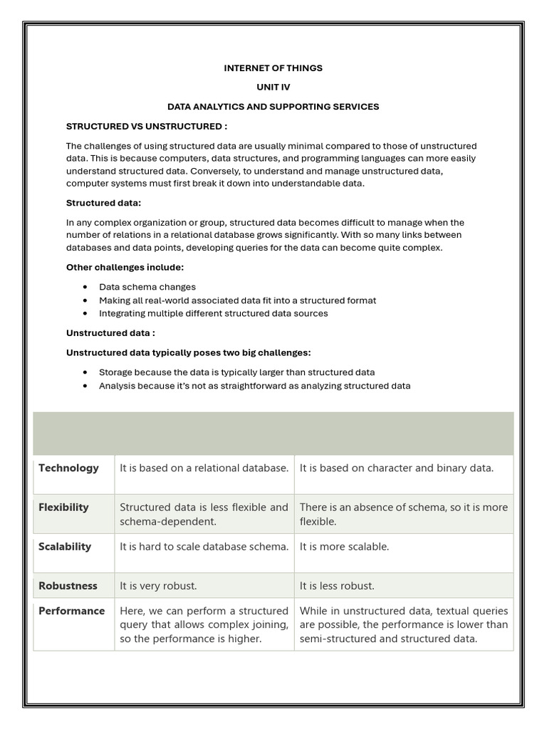 INTERNET OF THINGS Unit IV | PDF | Apache Hadoop | Apache Spark
