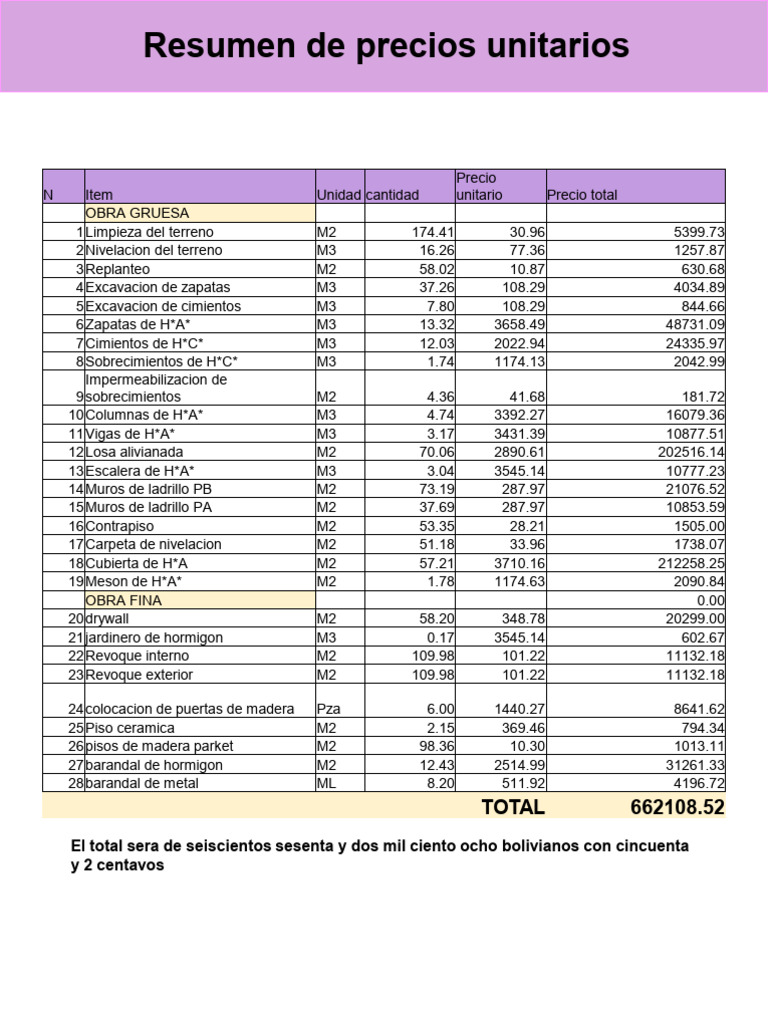 Resumen de precios unitarios | PDF