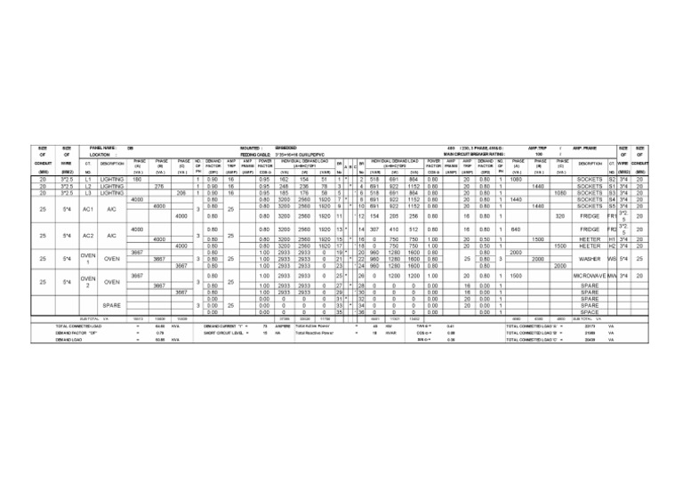 Electrical Load Schedule | PDF