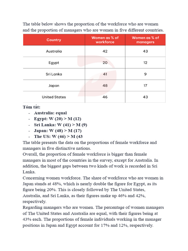 W Task 1 - 30 - 11 - 2024 | PDF