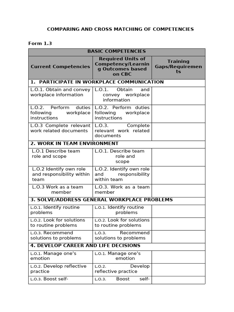 01C - Comparing and Cross Matching of Competencies | PDF | Cakes | Desserts