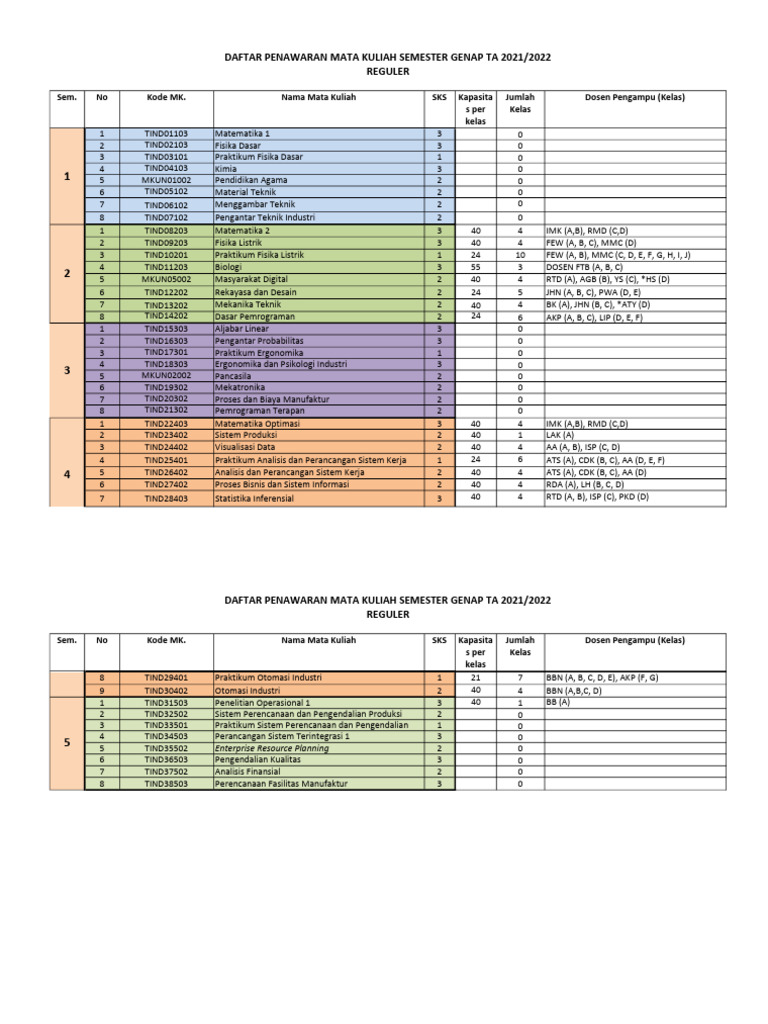 Penawaran Mata Kuliah GENAP TA 2021 2022 - 3101 | PDF