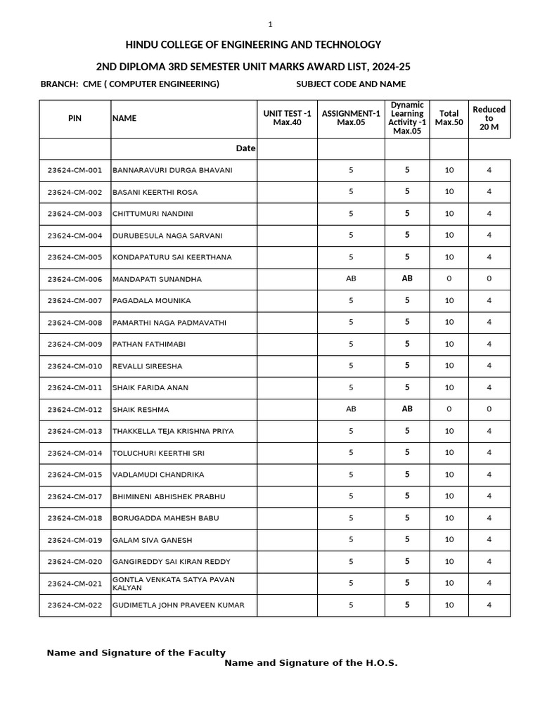 Unitmarksformat Cme 3rdsem 2024 | PDF | Cinema Of India