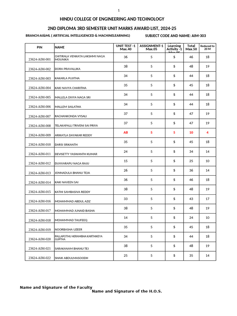 Updated Os Marks Aiml | PDF