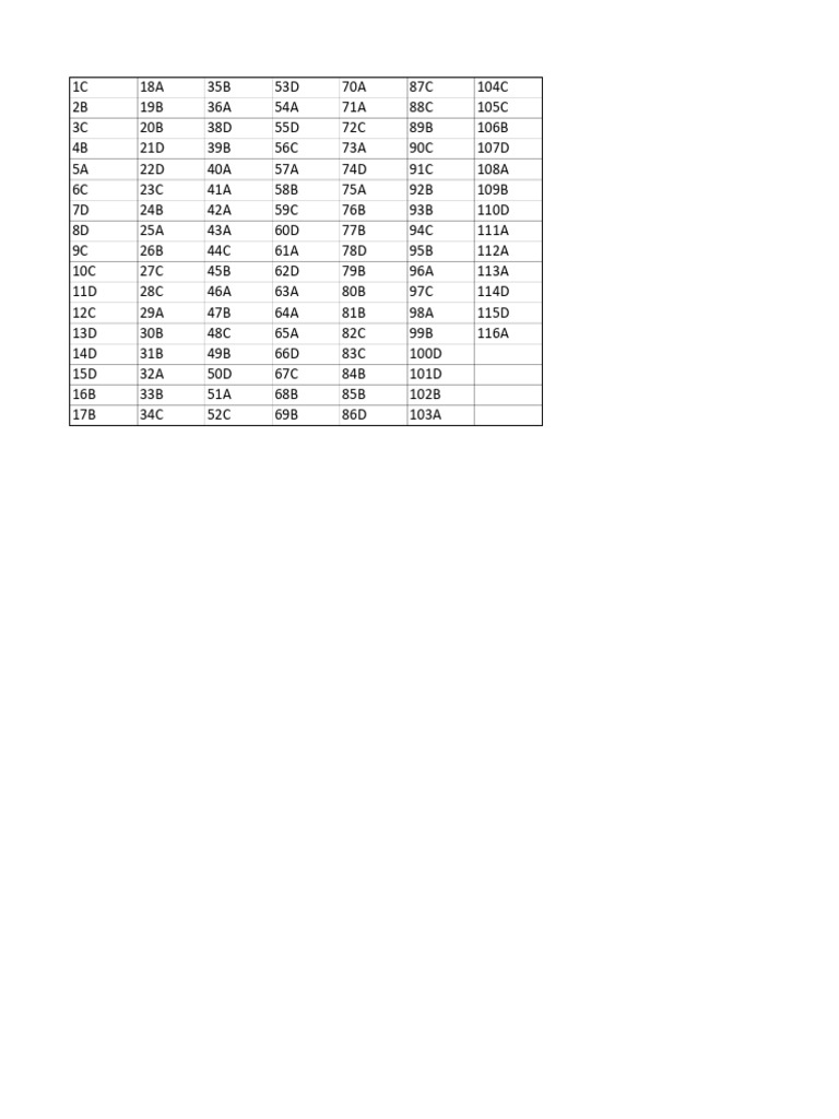Document of Alphanumeric Codes | PDF