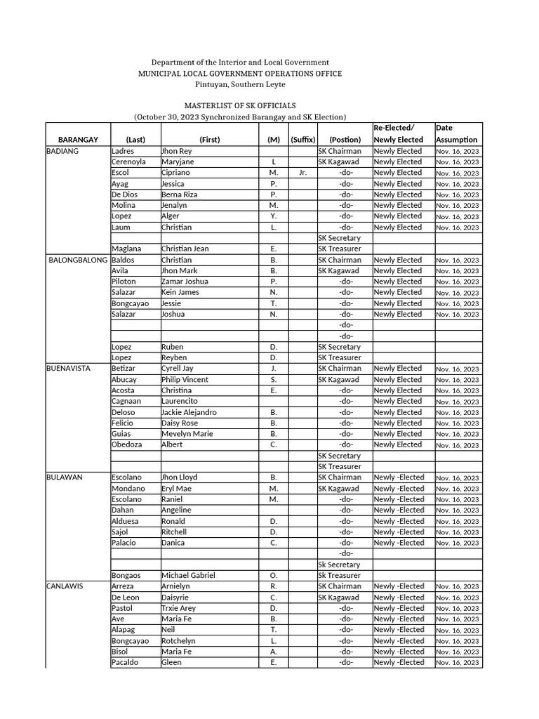 Masterlist of Newly Elected SK Officials | PDF