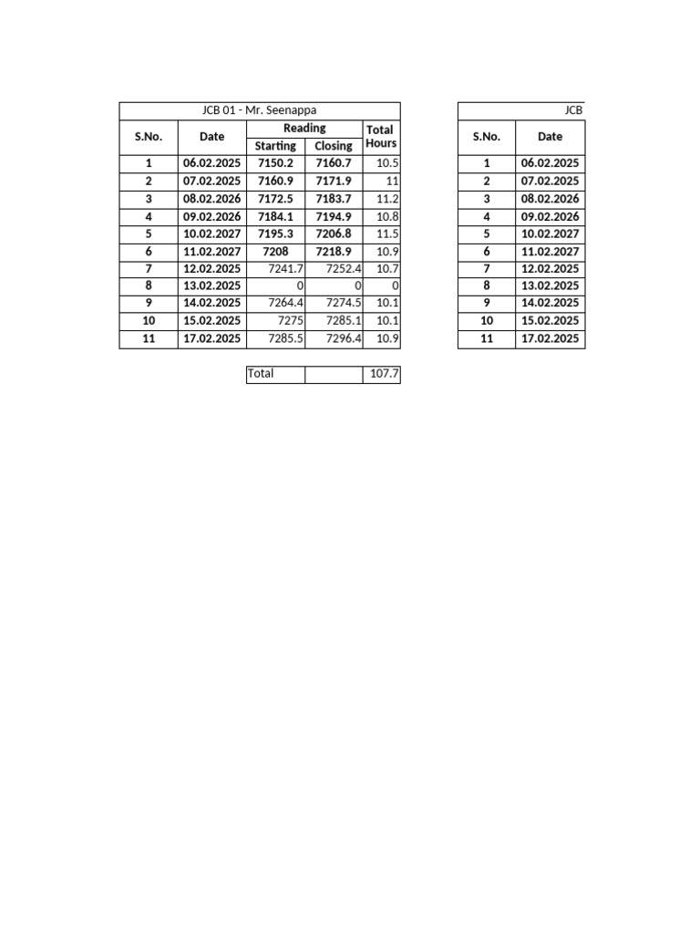 JCB Log Book Summary and Readings | PDF