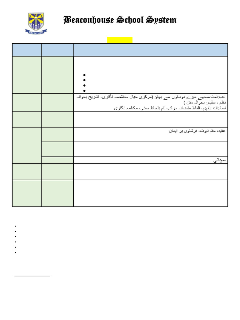 Grade VII CAT III Date Sheet & Syllabus | PDF
