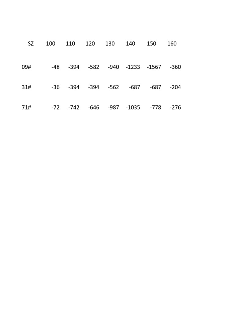6989 - 337 - Theo Doi Nang Suat - Hoa Loi Dat | PDF