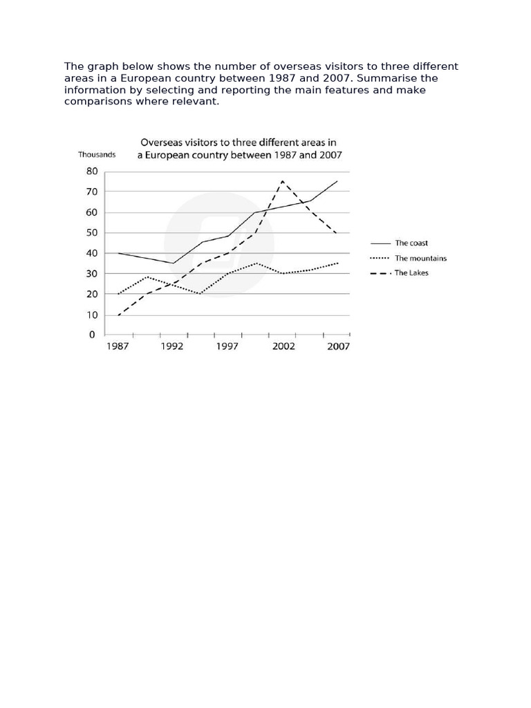 Task 1 - Line Graph 2 | PDF