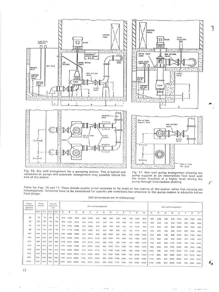 Allen Gwynes Typical Pump Station Design Dimensions | PDF