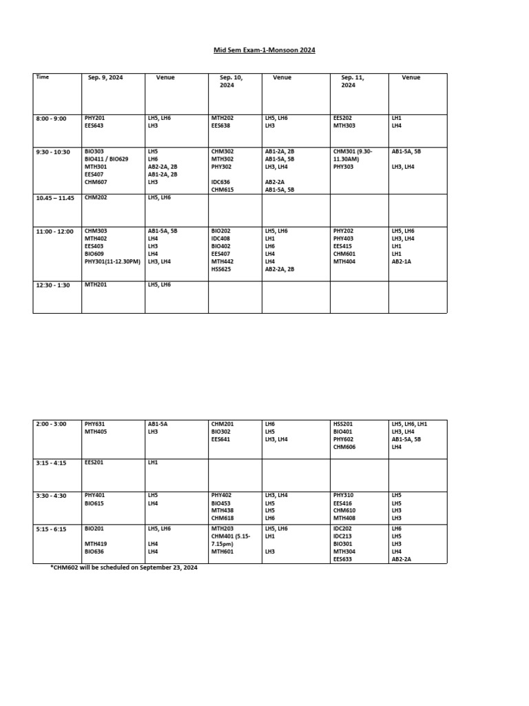 1C-Mid Sem Exam-1-Monsoon 2024 | PDF