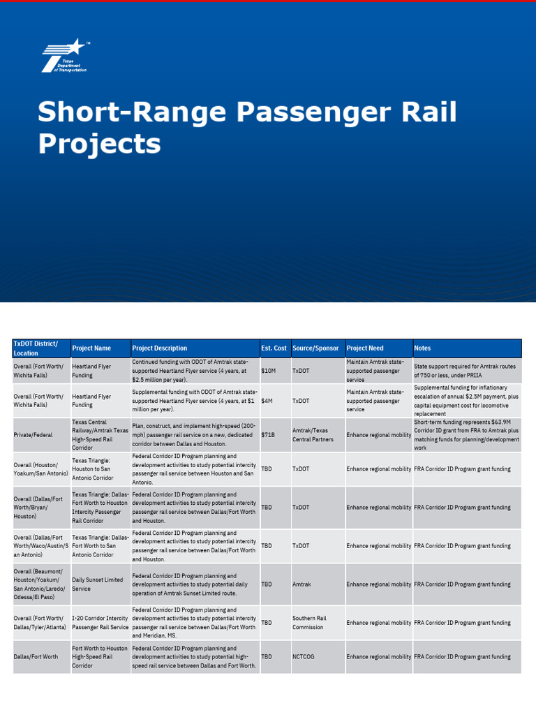 trp-2024-passenger-project-lists | PDF | Transport | Public Transport