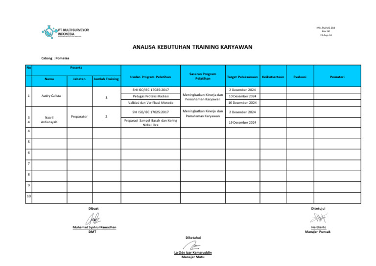 1. MSI.FM.MS.284-Analisa Kebutuhan Training Rev.00 | PDF