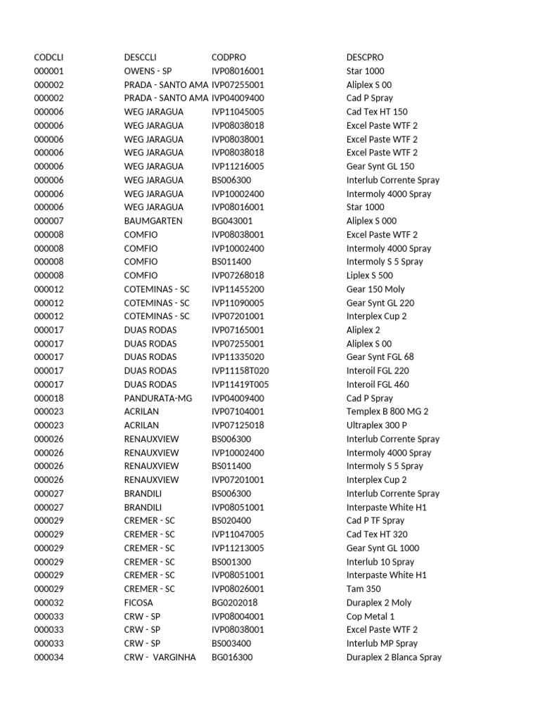 Migração - ProCli - Plan 2018 - 08-02-2018 2 (3) | PDF