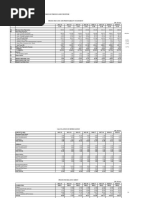 Balance Sheet Provisional | PDF | Balance Sheet | Expense