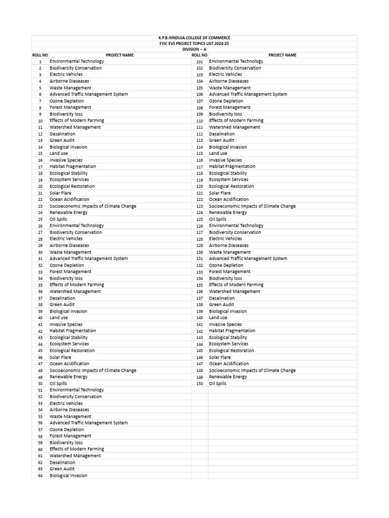 Fyjc Evs Project Topics 2024-25 | PDF | Environmental Technology ...