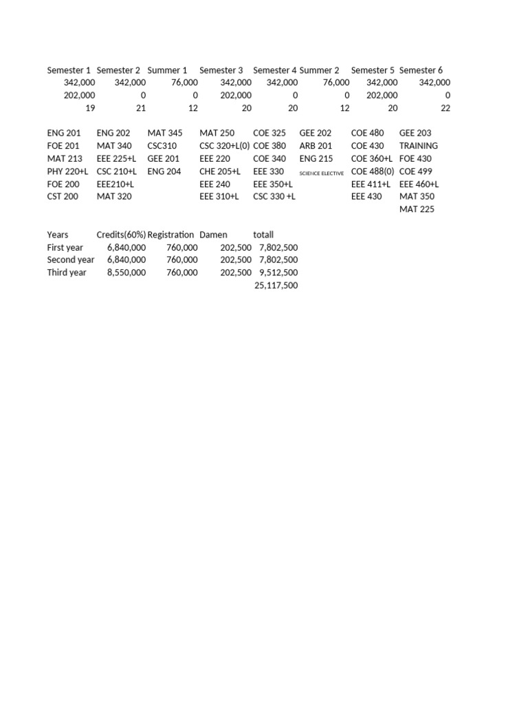 Maaref University Tuition Breakdown | PDF