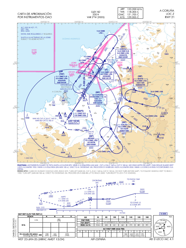 Le Ad 2 Leco Iac 4 en | PDF