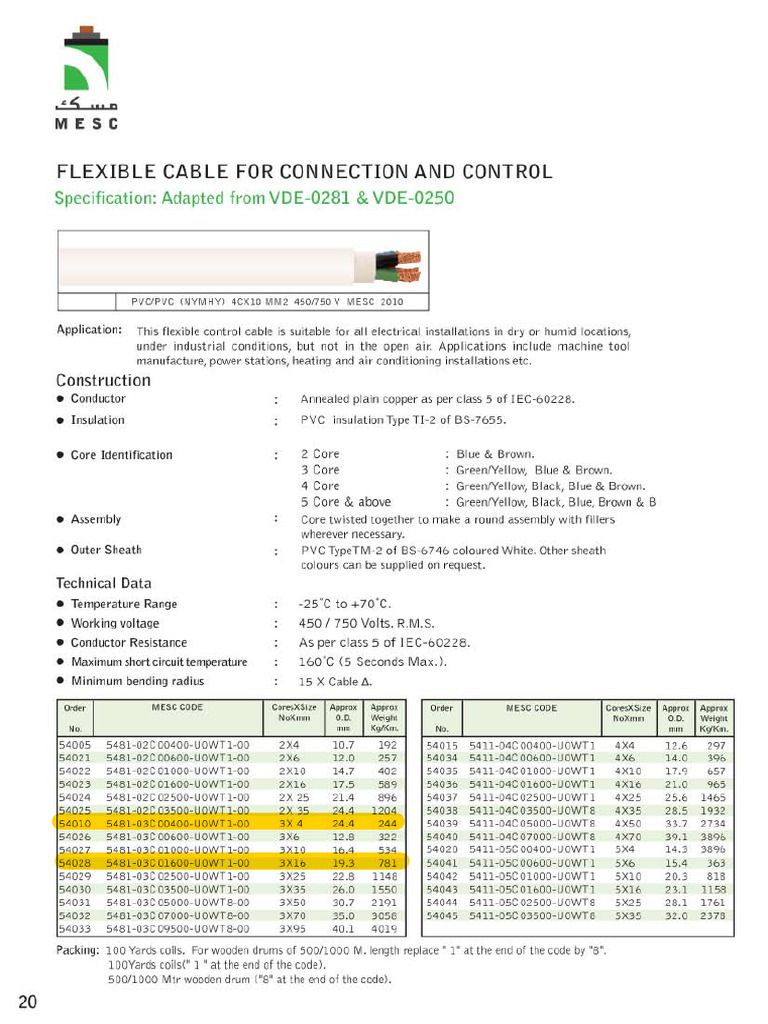 Cable Data Sheet | PDF