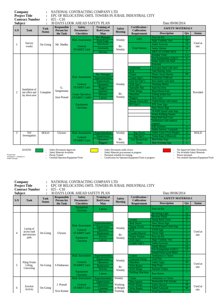 30 Days Look Ahead Plan (09-6-14) | PDF