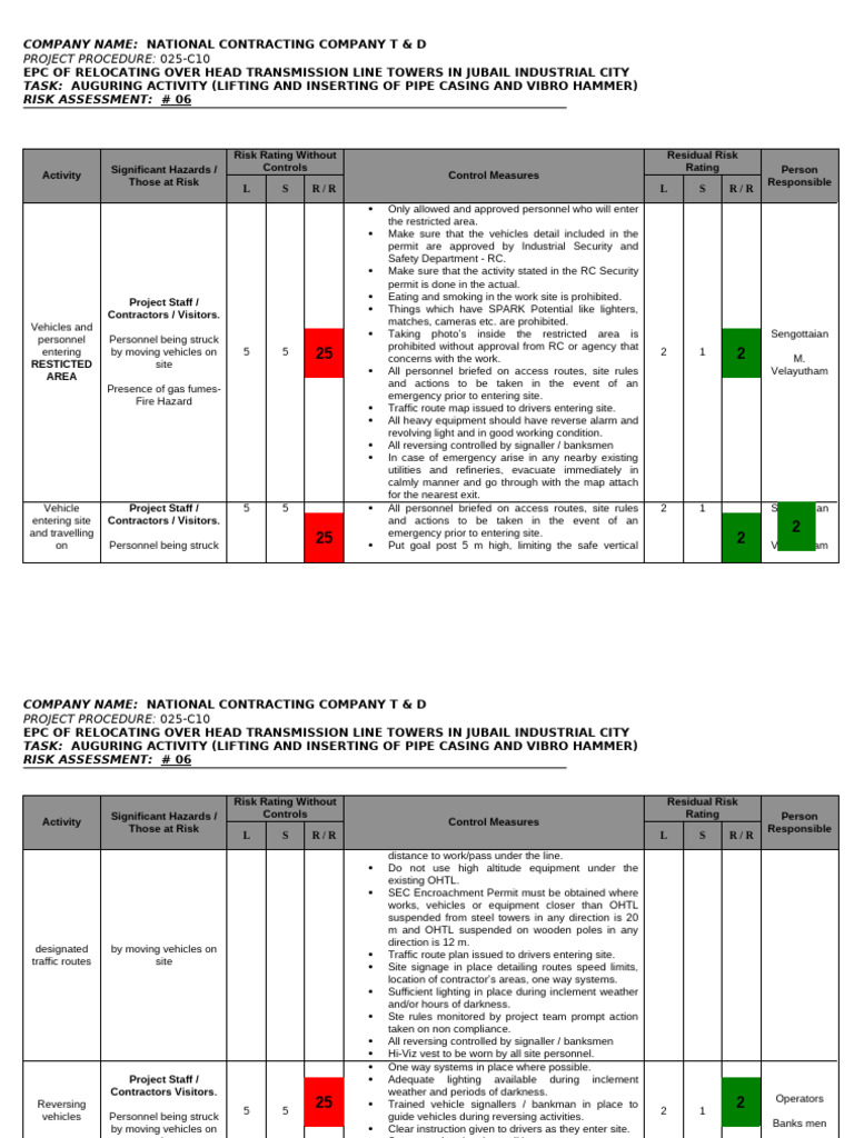 9.3 Risk Assessment-Auguring | PDF | Crane (Machine) | Risk