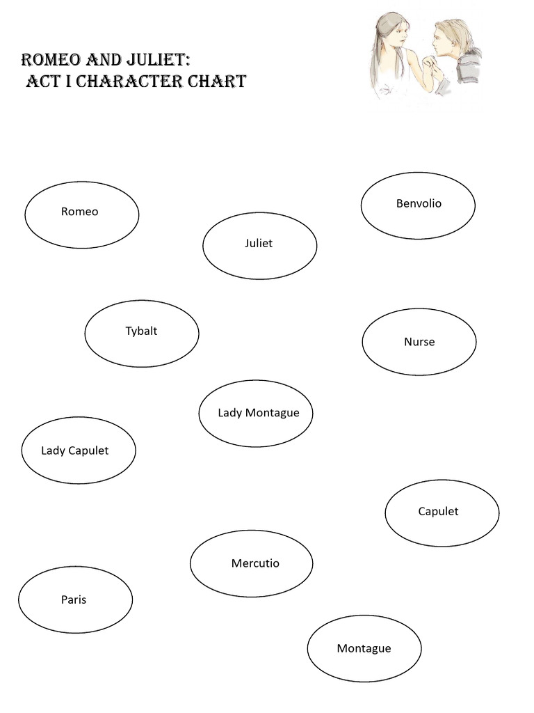 Romeo and Juliet: Act I Character Chart | PDF