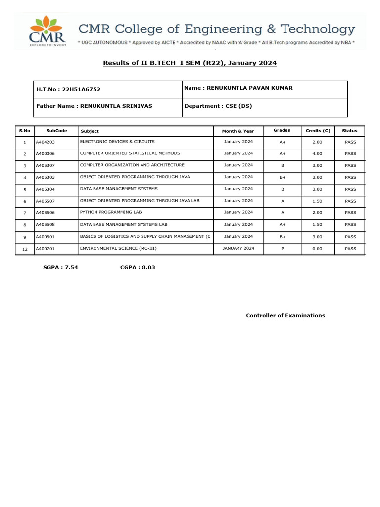 II B.Tech I Sem Results January 2024 | PDF