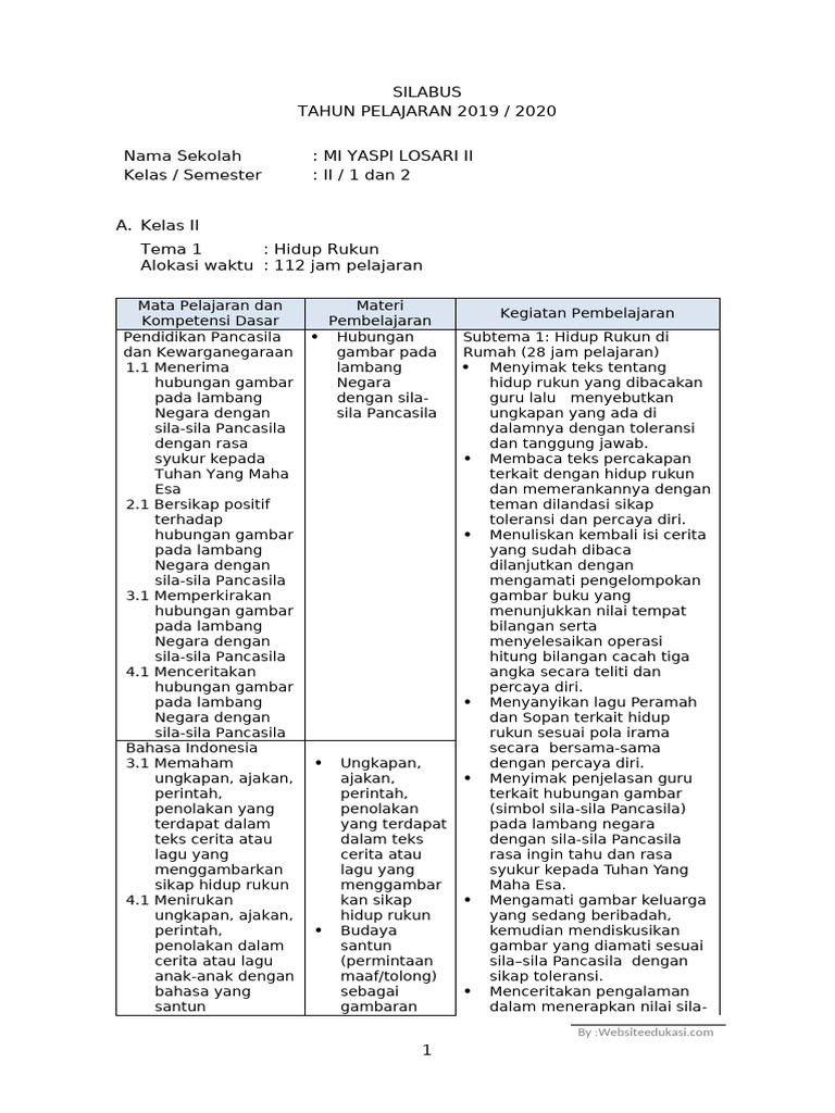 Silabus 2019 2020 | PDF