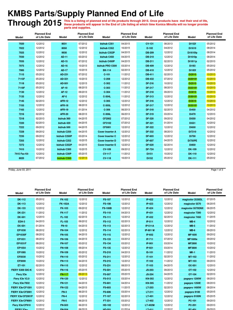 End of Life 3 Years Out | PDF
