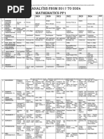 Kcse 2023 Math P1 MS | PDF