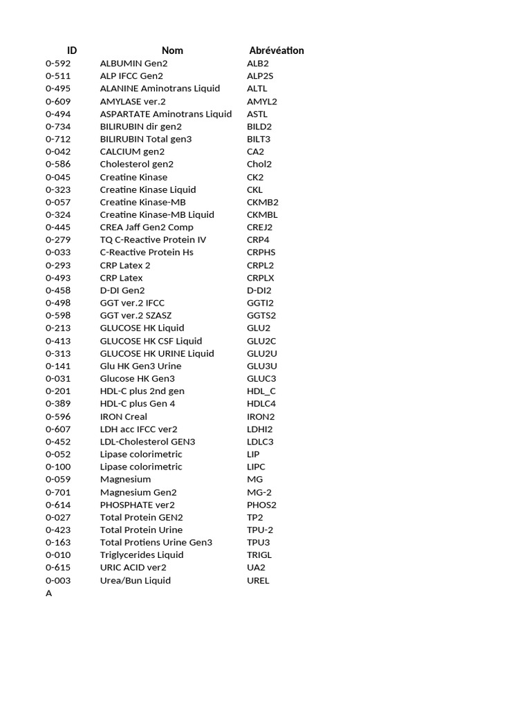 Lab Test Abbreviations List | PDF