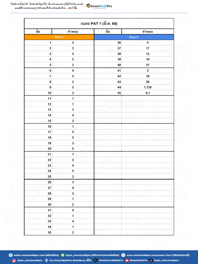 [Answer] PAT1 (Mar) | PDF