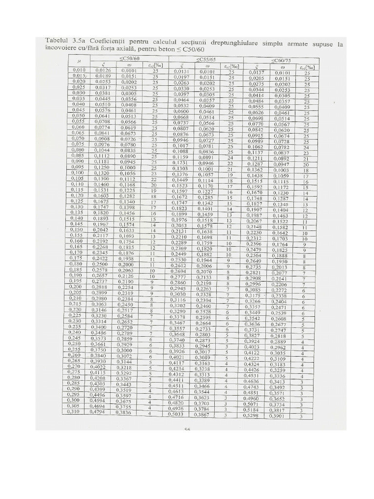 Coeficient Omega Si Arie Sectiune Armat - PT | PDF