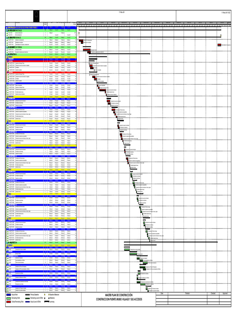 Cronograma Ejemplo Edificio | PDF | Elementos arquitectónicos | edificio