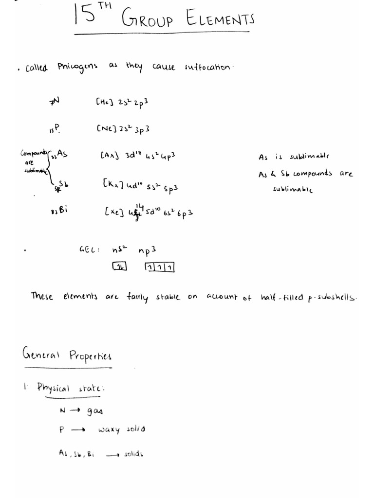 NB Sir Notes | PDF