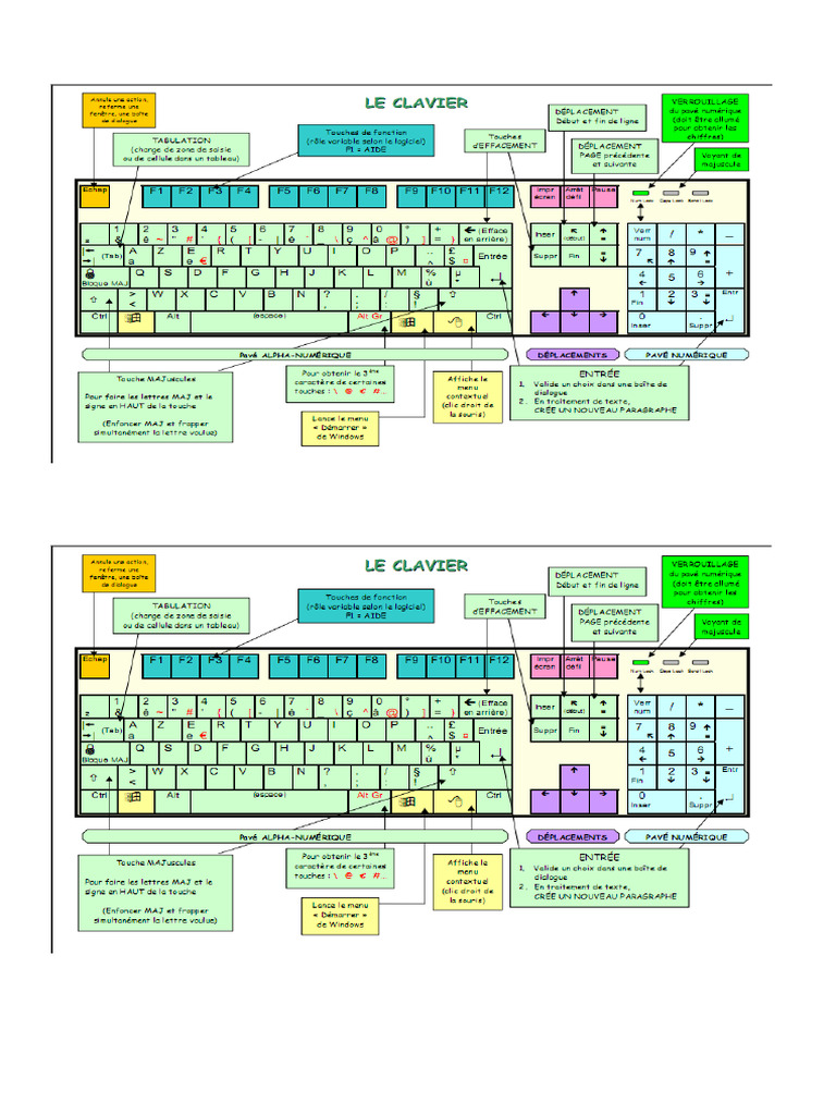 Le Clavier | PDF