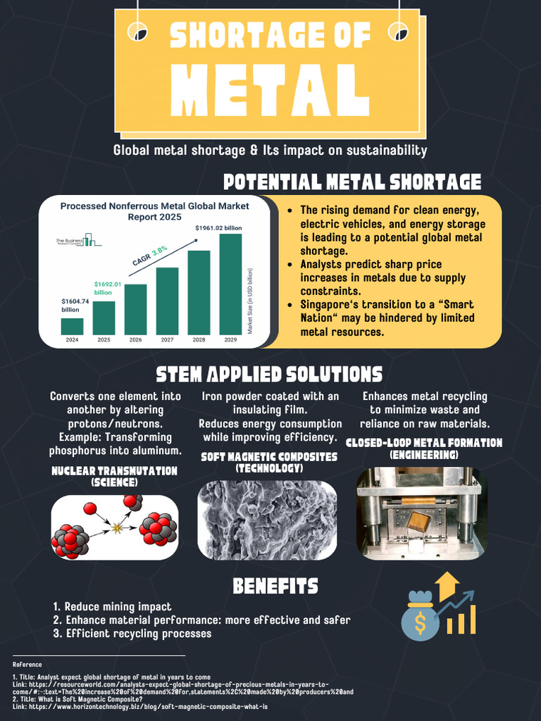 (Pham Vy Anh's Group) How To Deal With Shortage of Metal PDF | PDF ...