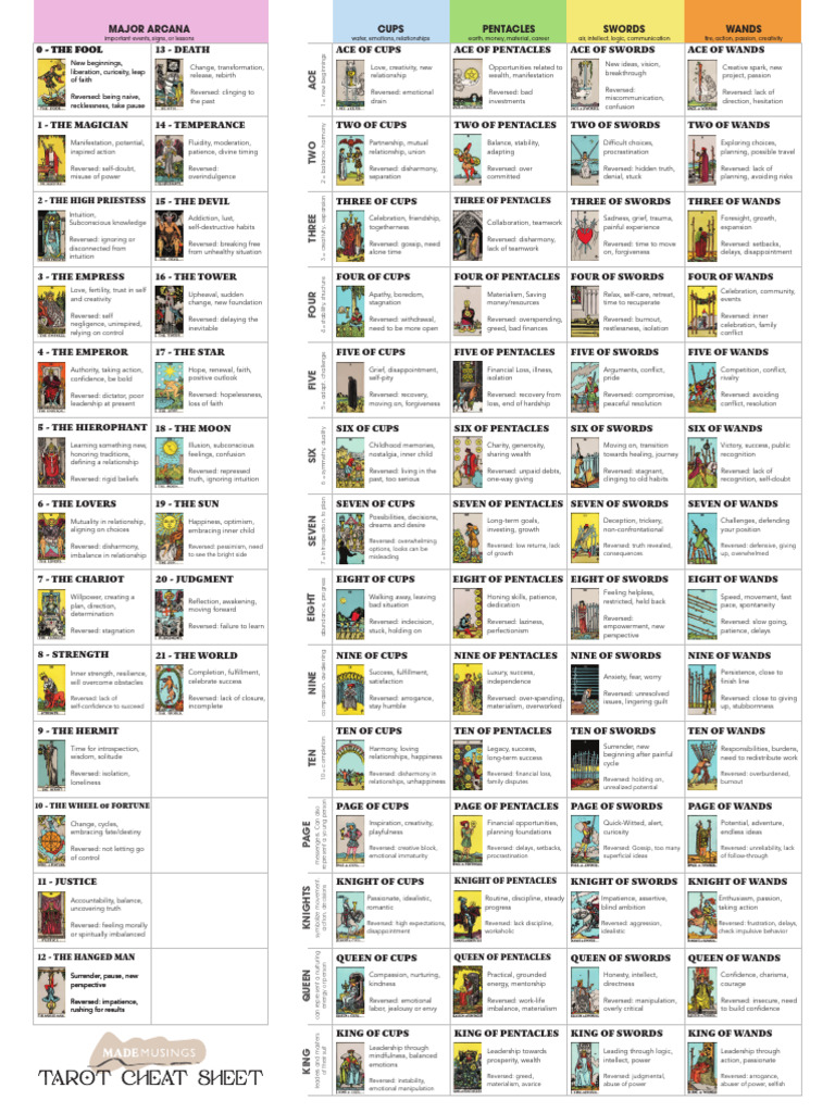 Tarot Card Meanings and Interpretations | PDF | Planets In Astrology | Love